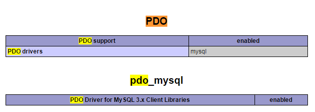 PHP Data Objects (PDO) 簡易使用說明(1)-啟用PDO讀取資料庫資料 ~ PJCHENder 那些沒告訴你的小細節