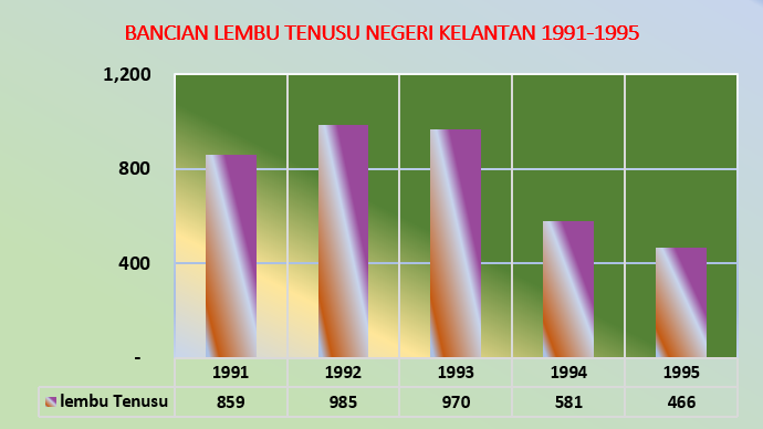 BAHAGIAN PERANCANG JABATAN PERKHIDMATAN VETERINAR NEGERI KELANTAN ...