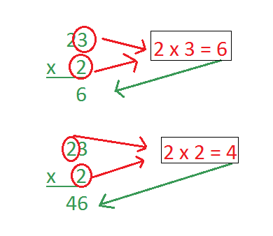 Multiply Your Maths: Step by Step Multiplication