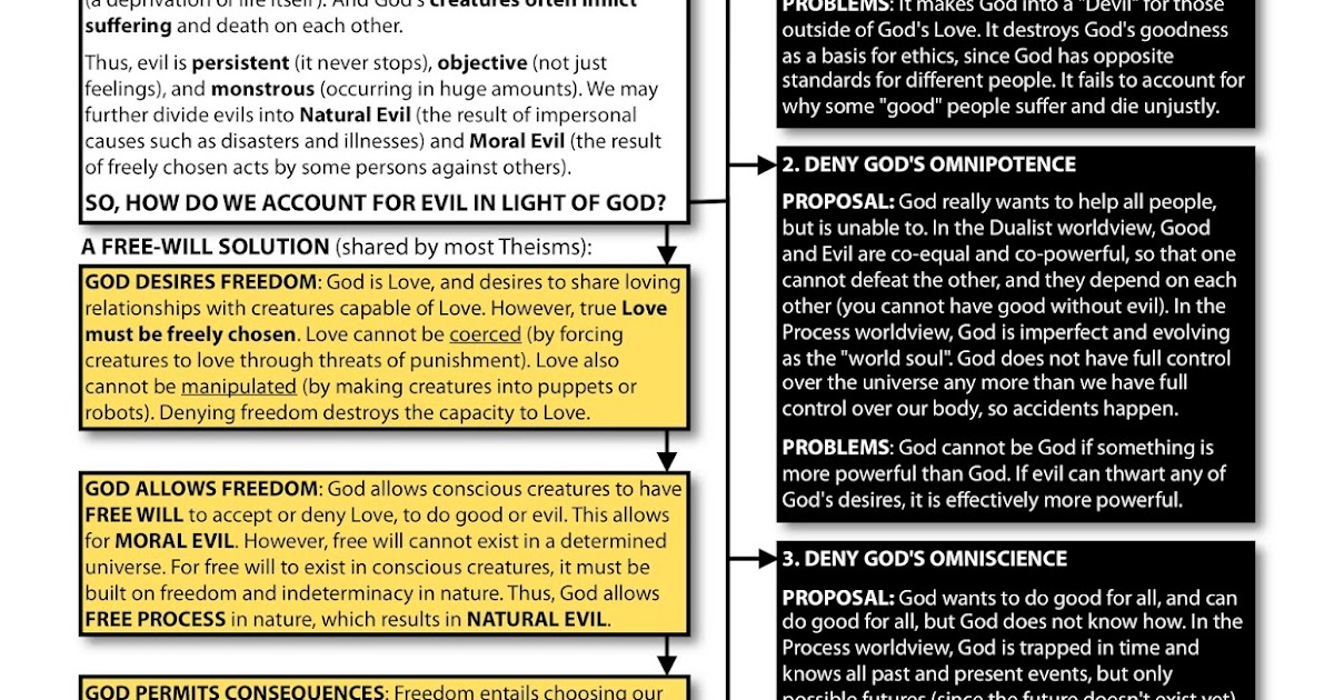 nate's incoherent babble: Models of Theodicy Chart