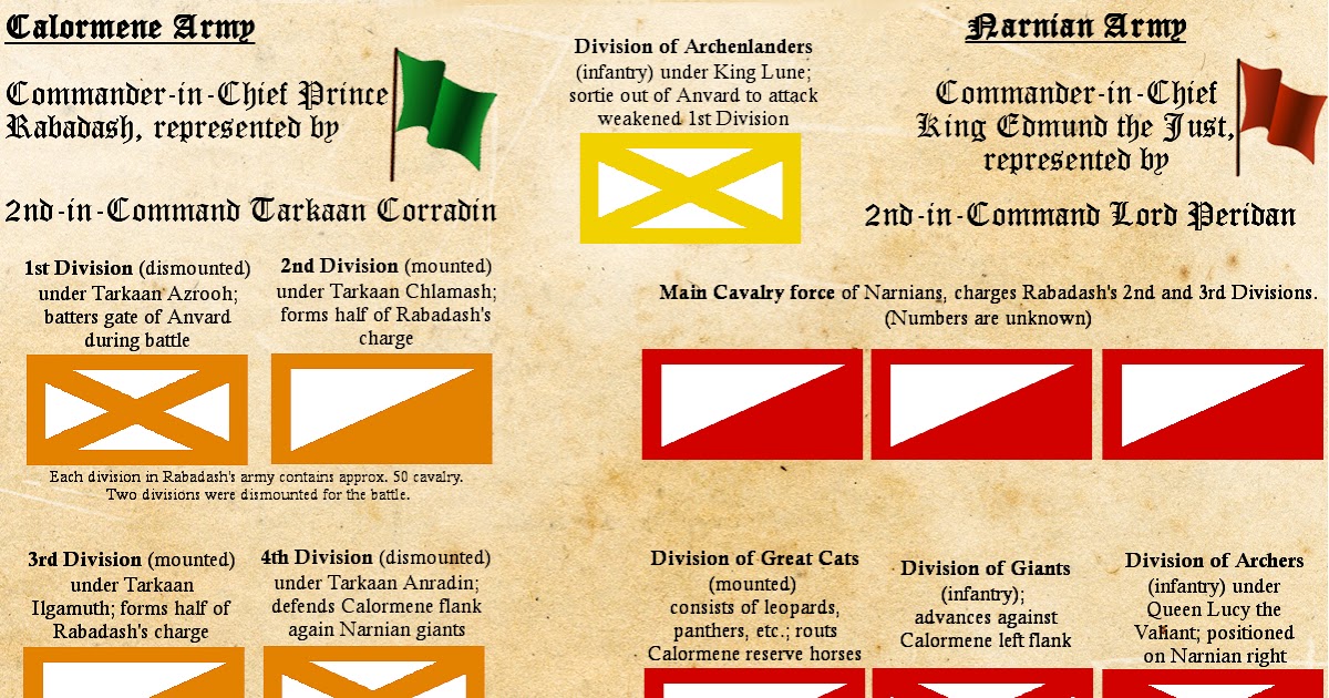 Defending the Legacy: Narnia: Battle of Anvard Maps