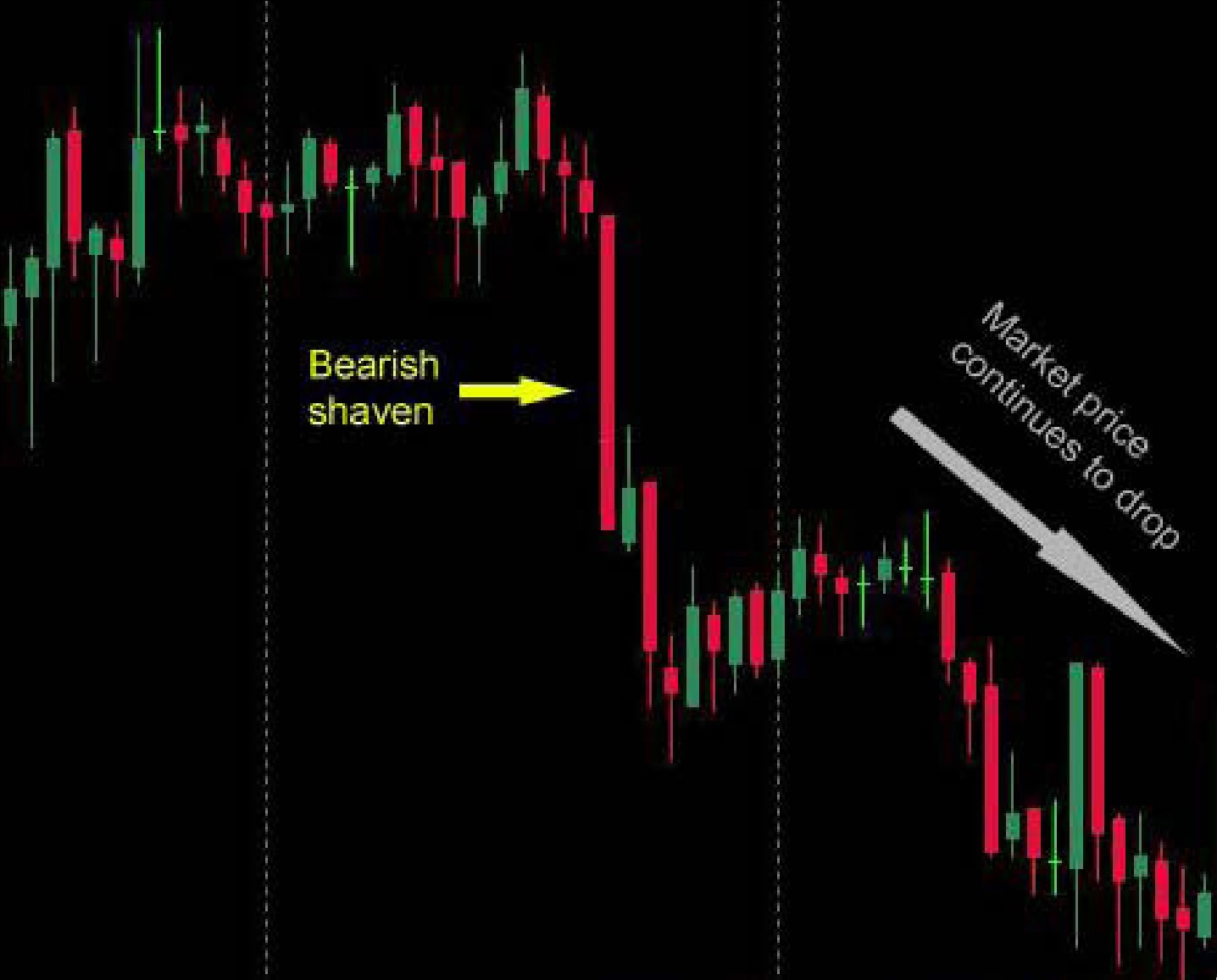 LEARN TO READ THE TRADING CANDLES