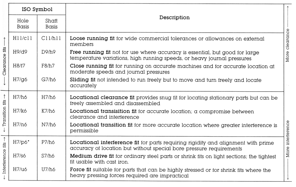 Lecture Notes: Engineering Drawing - Part 5