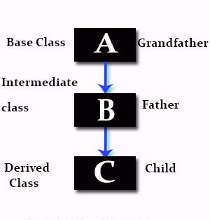 Different Types Of Inheritance In Java With Example