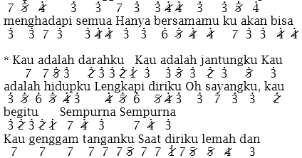 Not Angka Pianika Lagu Sempurna - Andra and The Backbone | Pianika ...