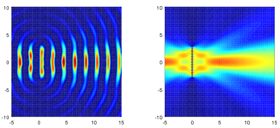 Resonances, waves and fields: Games with arrays of wave emitters