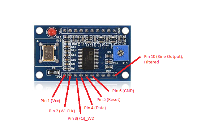 The Answer is 42!!: AD9850 Signal Generator