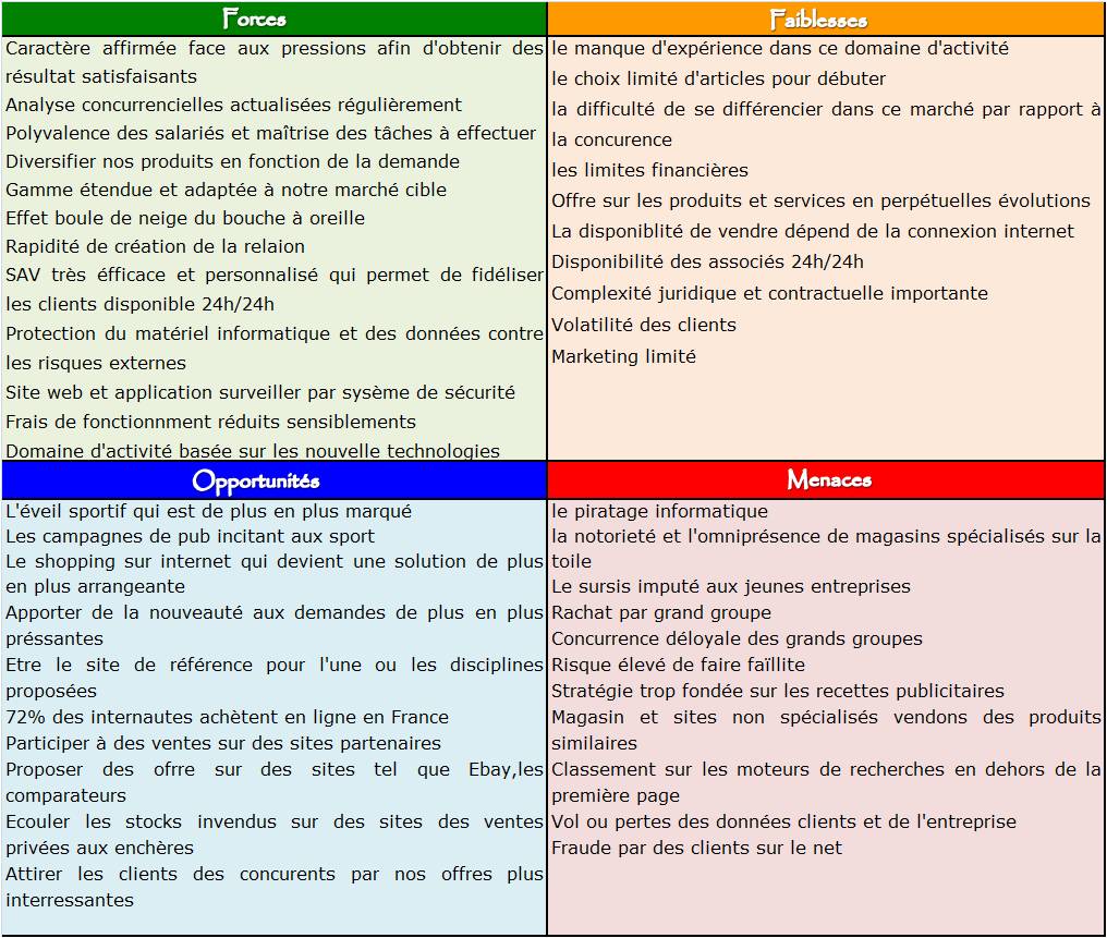 LE SPORT MERE-FILLE : DES MOMENTS PLUS QUE PRIVILEGIES...: SWOT
