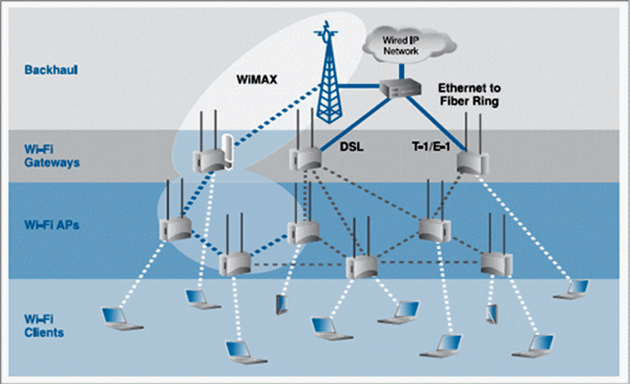 Komputer & Jaringan: Keuntungan Penggunaan Jaringan WLAN Beserta Gambar