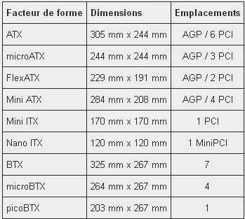 la Carte mère | DATAPROFE