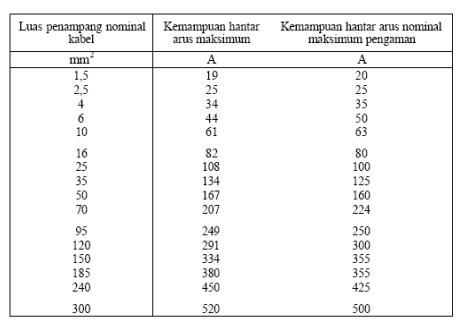 Dunia Listrik - Tutorial Teknik Listrik, Artikel dan Software Teknik