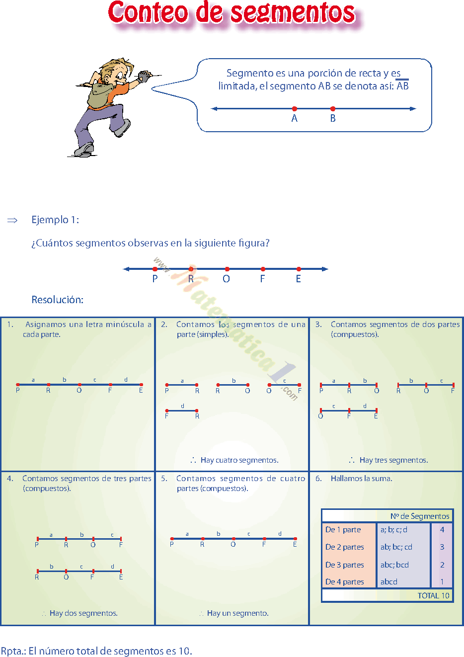 CONTEO DE SEGMENTOS EJEMPLOS Y EJERCICIOS RESUELTOS DE QUINTO GRADO DE PRIMARIA O BÁSICO PDF