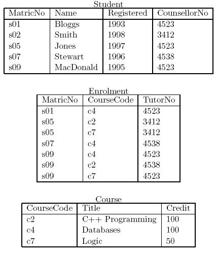 Greatambitionsz: DBMS Study Material for IBPS IT Officers - Data Models