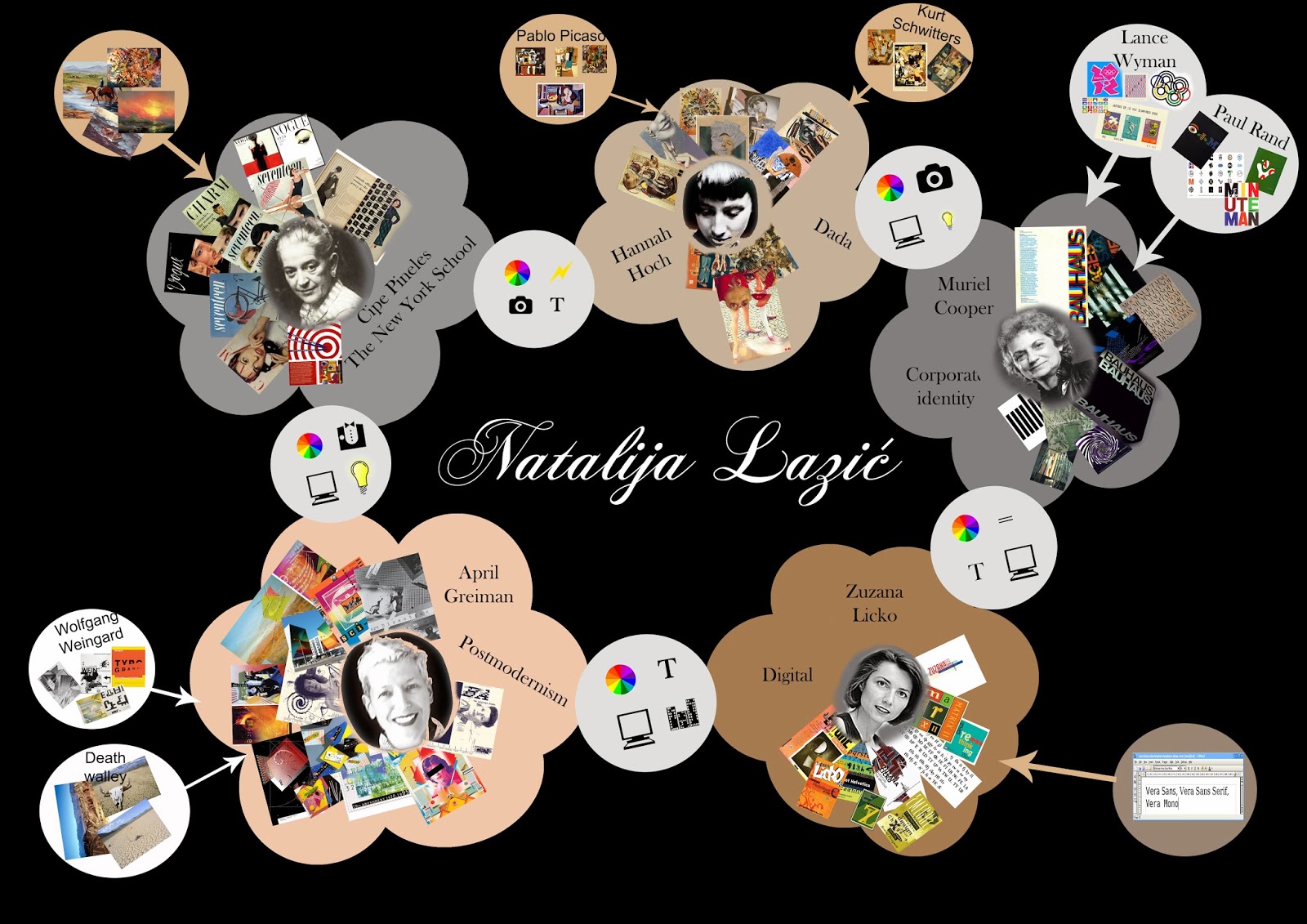 Contexts that Changed Graphic Design: Chart