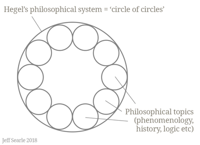 Jeff Searle: Hegel and the ‘end of art’