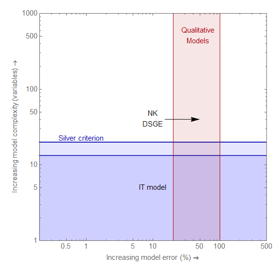 Information Transfer Economics: Overfitting and empirical data ...