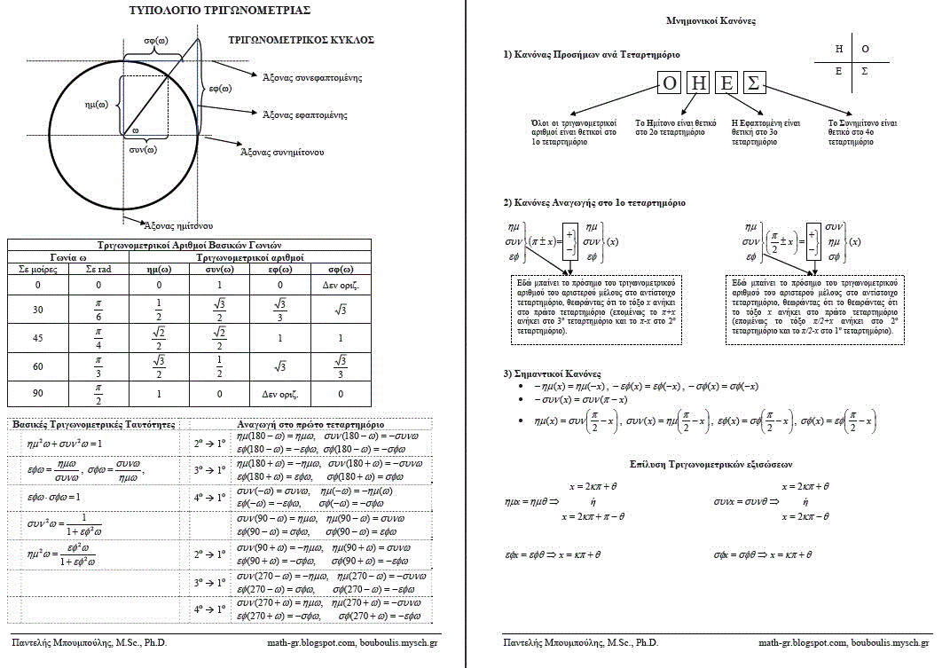 Μαθηματικά στο Λύκειο και όχι μόνο...: Άλγεβρα Β΄ Λυκείου - Τυπολόγιο ...