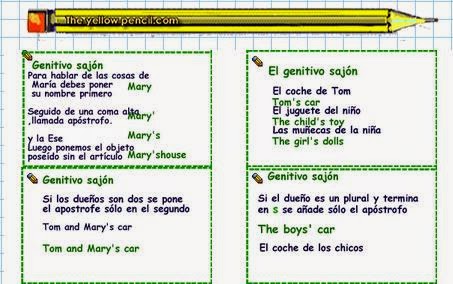 Con lápiz y papel: Saxon Genitive - A1