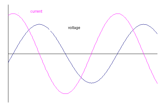 Power Factor Correction in AC System - Electrical Axis