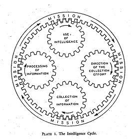 Sources And Methods: Thinking In Parallel: A 21st Century Vision Of The ...