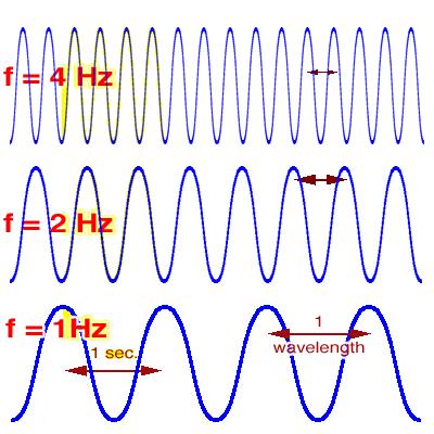 The Masquerading Scientist: Microwave Ovens