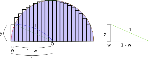 Math and English: Calculating π (pi)