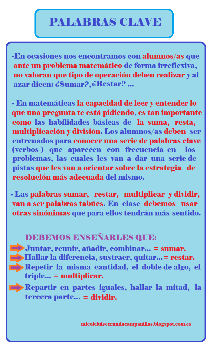 Mi cole Luis Cernuda, Campanillas.: "PASOS PARA LA RESOLUCIÓN DE PROBLEMAS"