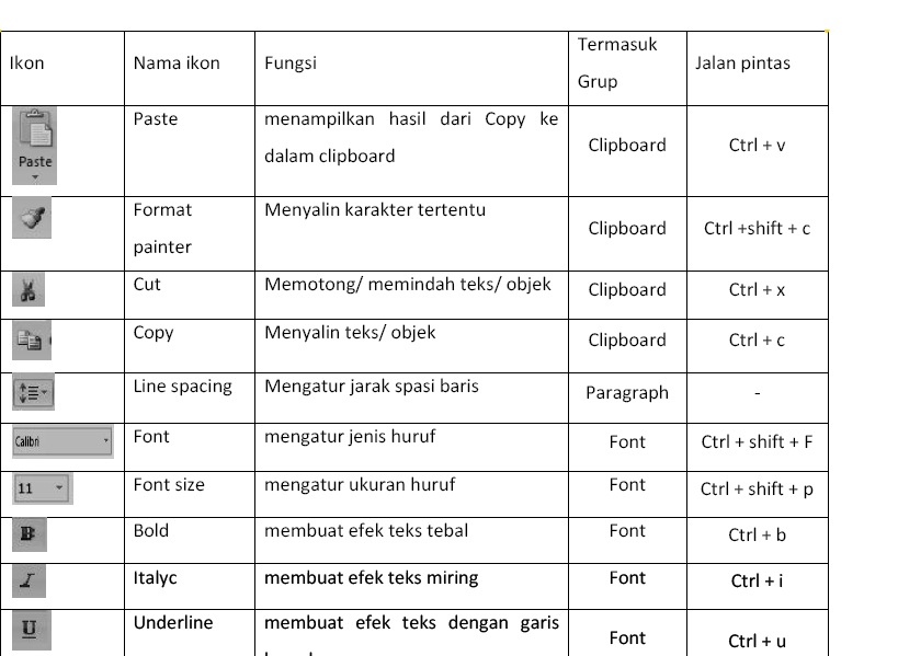 This is my Expectation :D: FUNGSI ICON ICON DI MS WORD