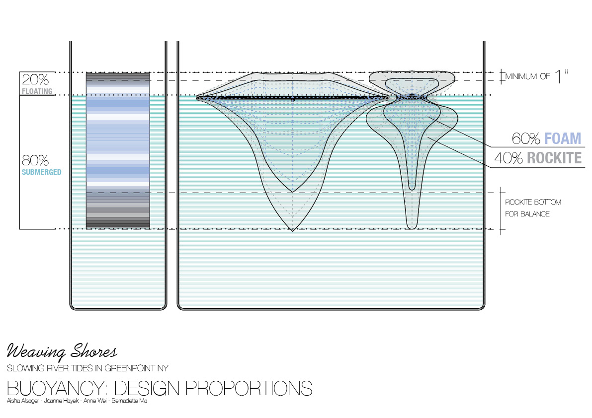 CONCRETELY: Floating Concrete- Weaving Shores