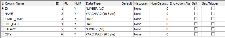 ORACLE(PL/SQL), SAP HANA & ETL TESTING: CREATE TABLE