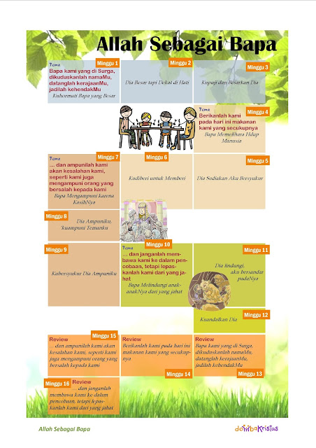 Weekly Summary - Allah sebagai Bapa 1