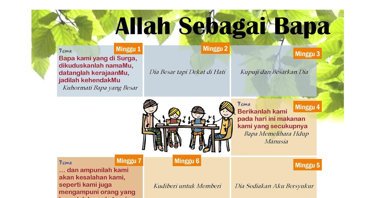Weekly Summary - Allah sebagai Bapa 1