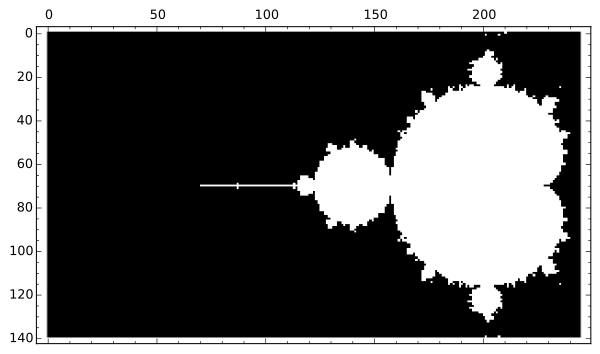 Daily Chaos Mandelbrot Set Using Sagemath 9894