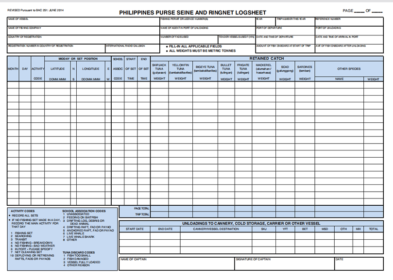 Practical Navigation Training for Philippine (General Santos City ...