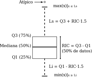 Diagrama de caja y bigotes: junio 2015