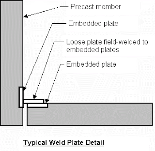 Teknik pemasangan dinding precast ~ catatan insinyur