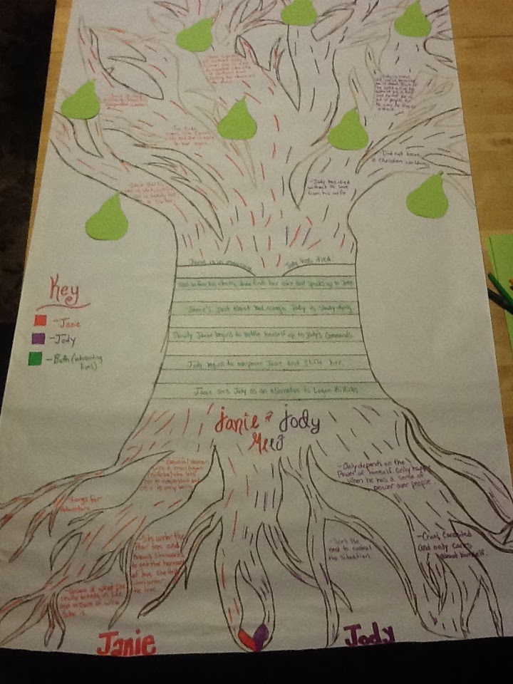 Deeper Into Literature: Their Eyes Were Watching God: TEWWG Character Map