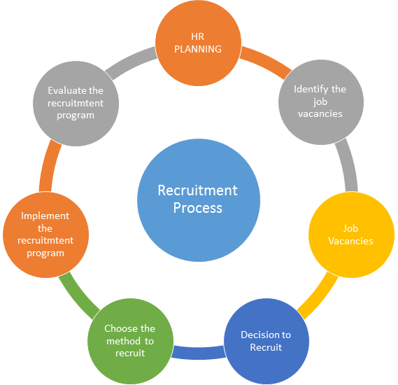 Simple HR LMS: Recruitment Process