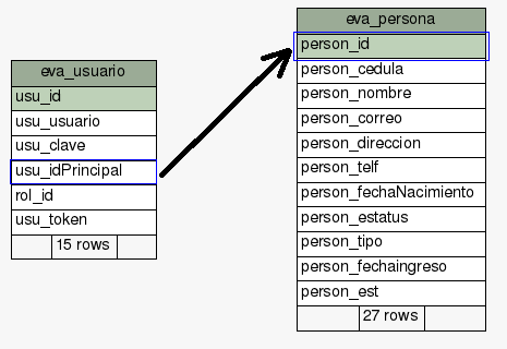 El programador subestándar: Convertir campo a clave foránea en una ...