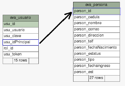 El programador subestándar: Convertir campo a clave foránea en una ...