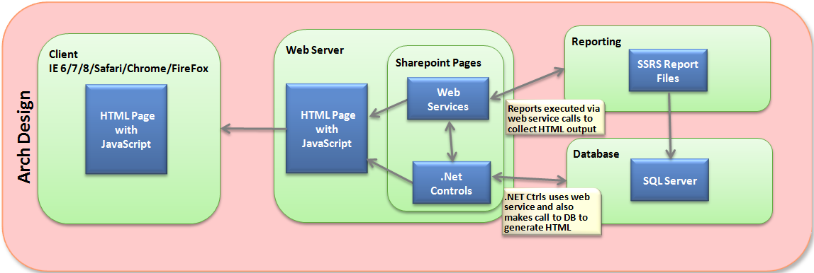 Siddharth Mehta's Blog: Using SSRS with Silverlight, HTML5, JavaScript ...