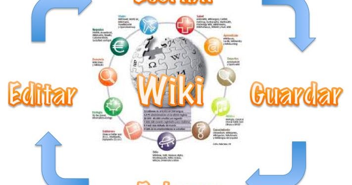 ¿QUÉ ES UN WIKI?