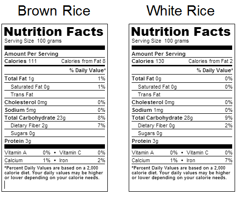 Tips And Remedies: Health Benefits of Brown rice