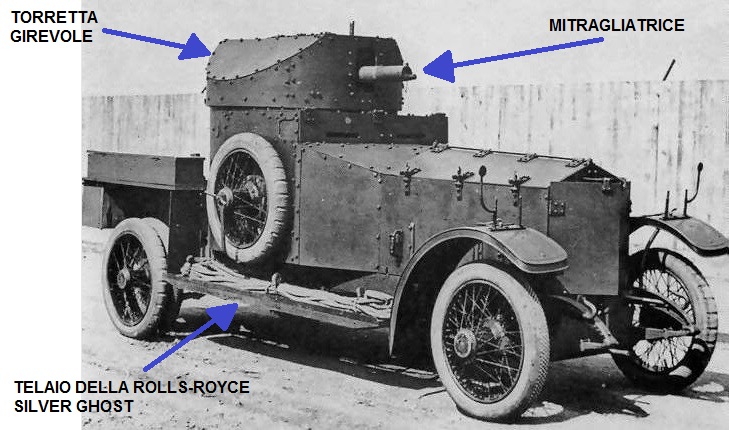 Imparare con la Storia: Le armi della Prima guerra mondiale