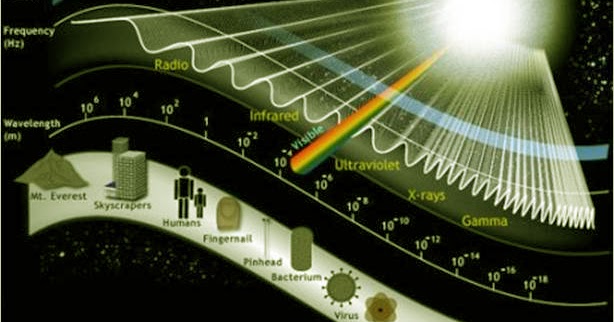 Spectrum and Spectroscopy ~ Chemistry Dictionary