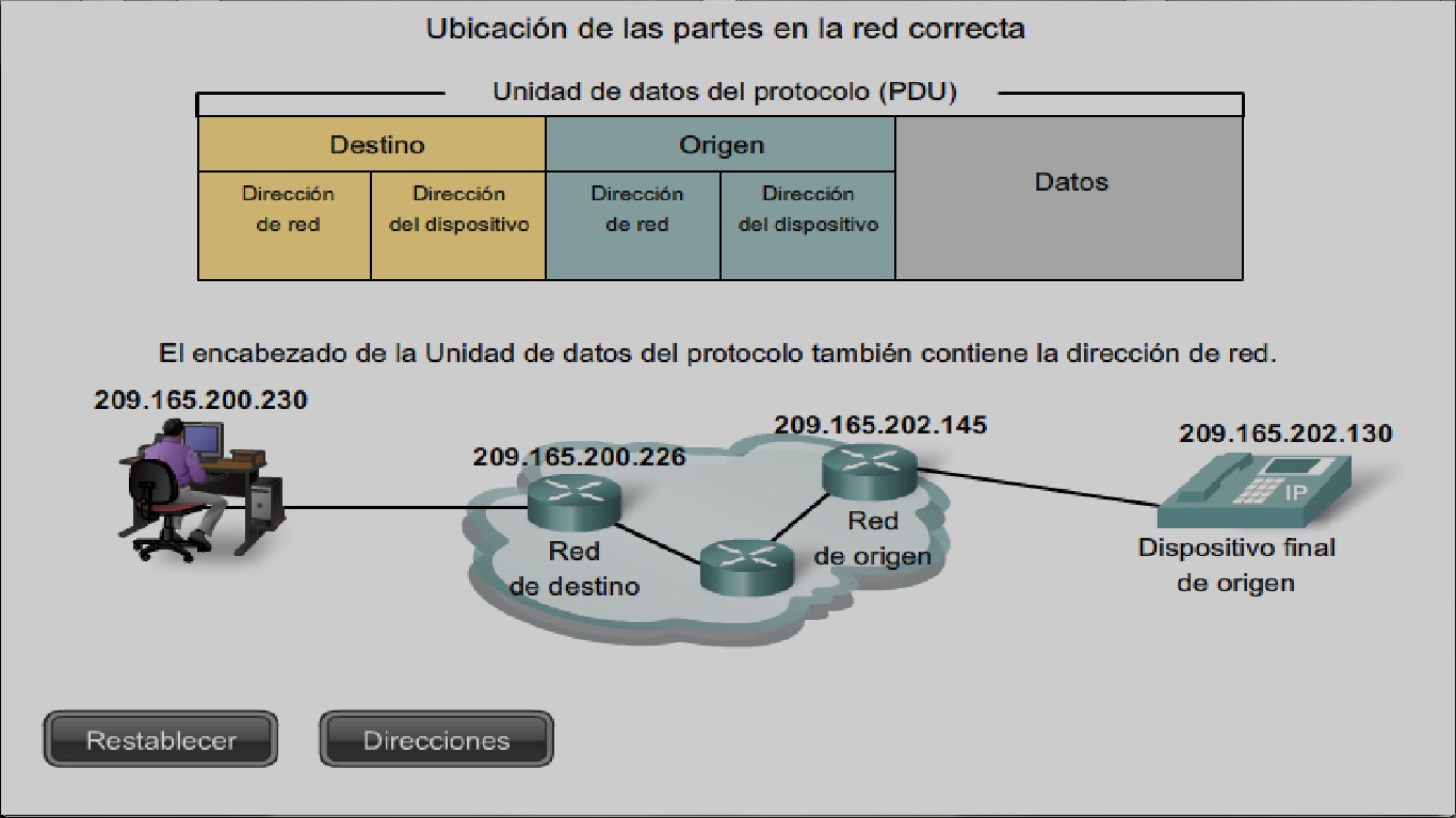 Redes-CCNA: Redes Cisco