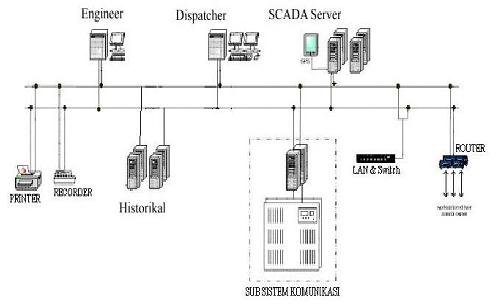 Armand Blog: SCADA