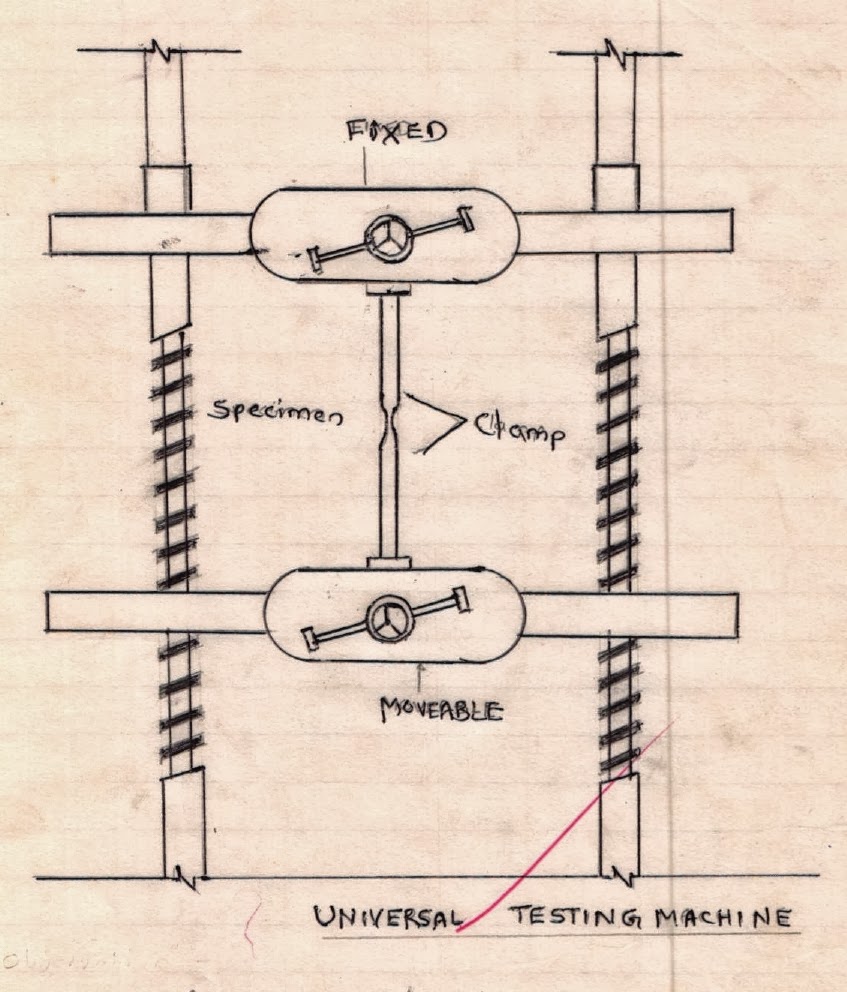Civil At Work: Tension test on tor steel bar