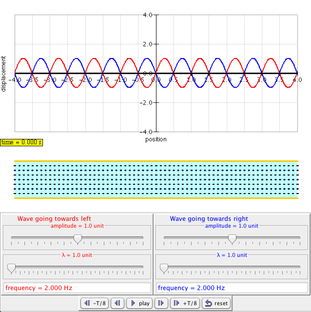 Lee Tat Leong's Physics Blog: 11 Superposition