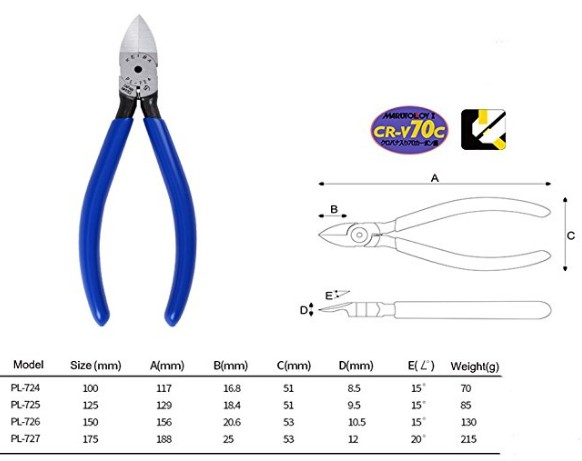 คีมตัดพลาสติก Plastic Cutting Pliers KEIBA 5 "PL-725 #185337 - Supply For Factory.